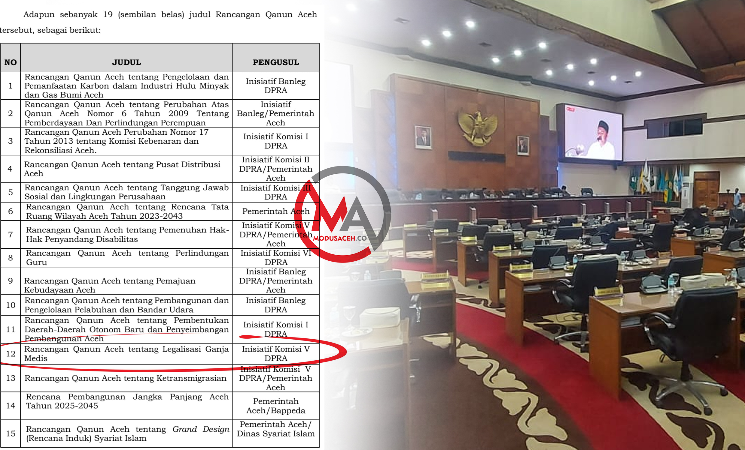 Rancangan Qanun Legalisasi Ganja untuk Medis Masuk Prolega DPRA 2024